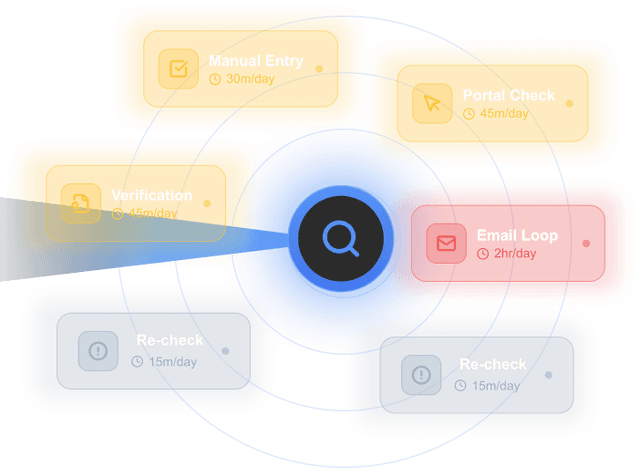 Workflow Automation in Logistics Ops: From Alerts to Execution | Debales AI